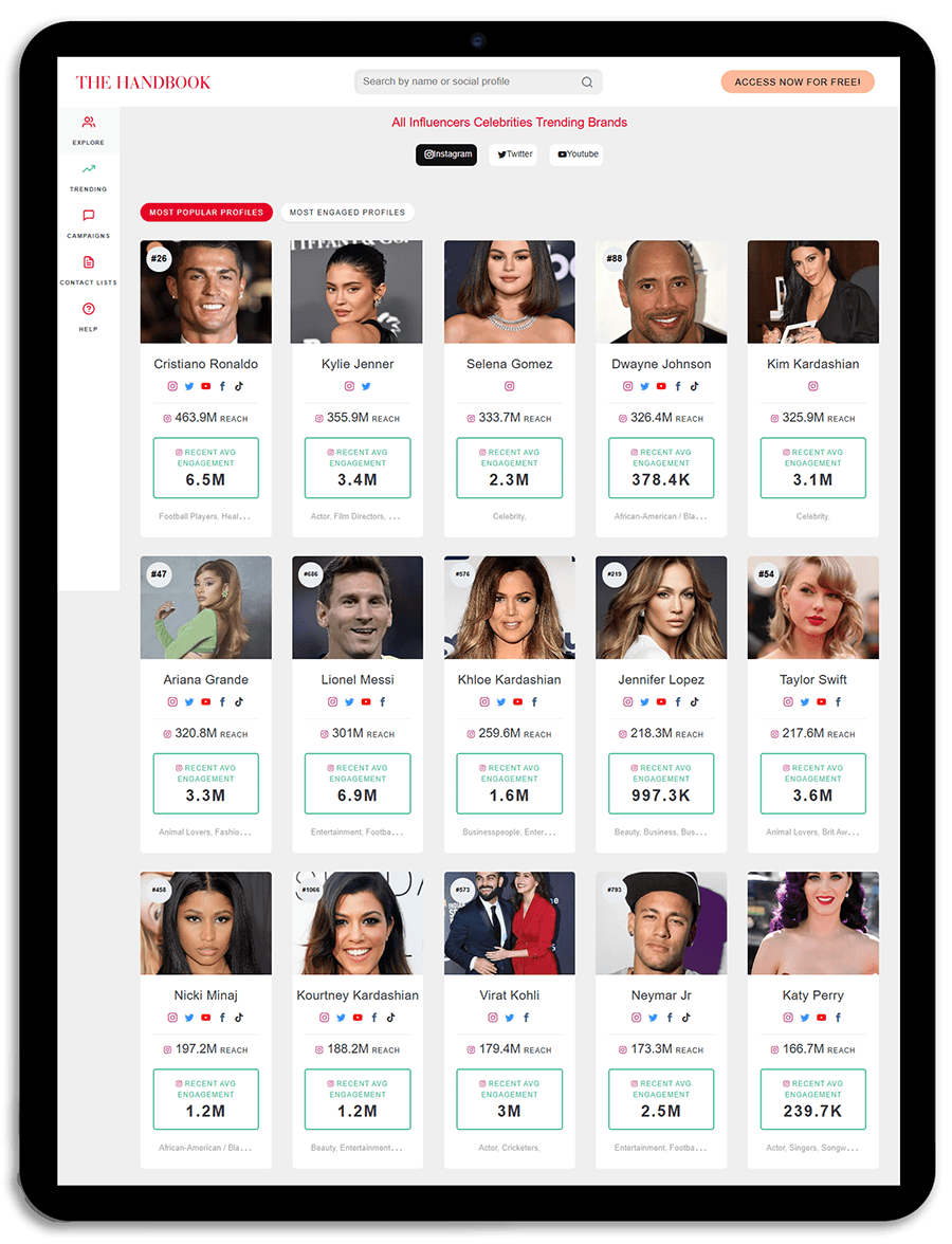 Contact Celebrities | Influencer Contact Details | 600K Profiles