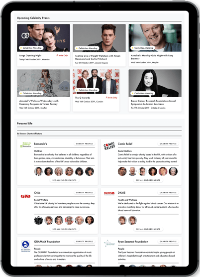 Contact Celebrities | Influencer Contact Details | 600K Profiles