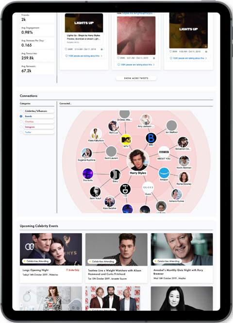 Influencer Marketing Platform with over 500K Contact Details