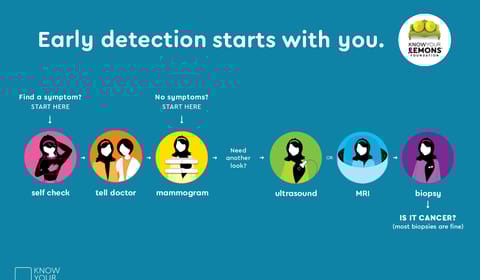 Here's How To Use Lemons To Help Check For Breast Cancer - The Handbook