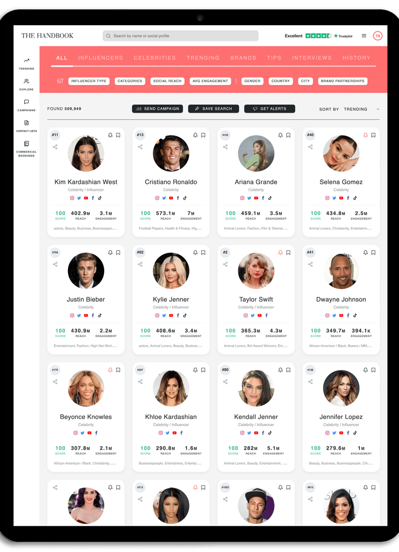 Contact Celebrities | Influencer Contact Details | 600K Profiles